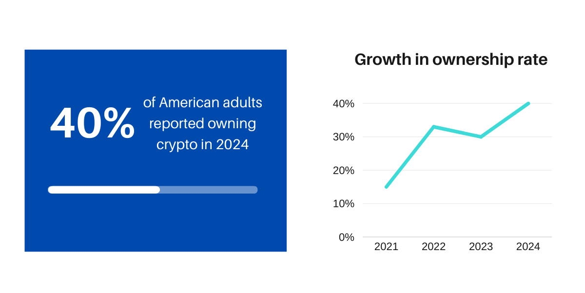 Cryptocurrency Adoption and Growth Statistics