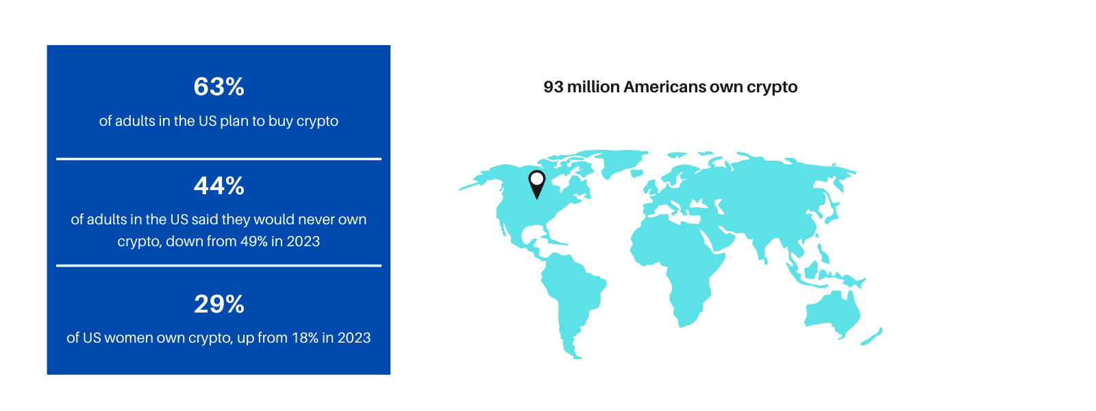 Cryptocurrency Adoption and Growth Statistics
